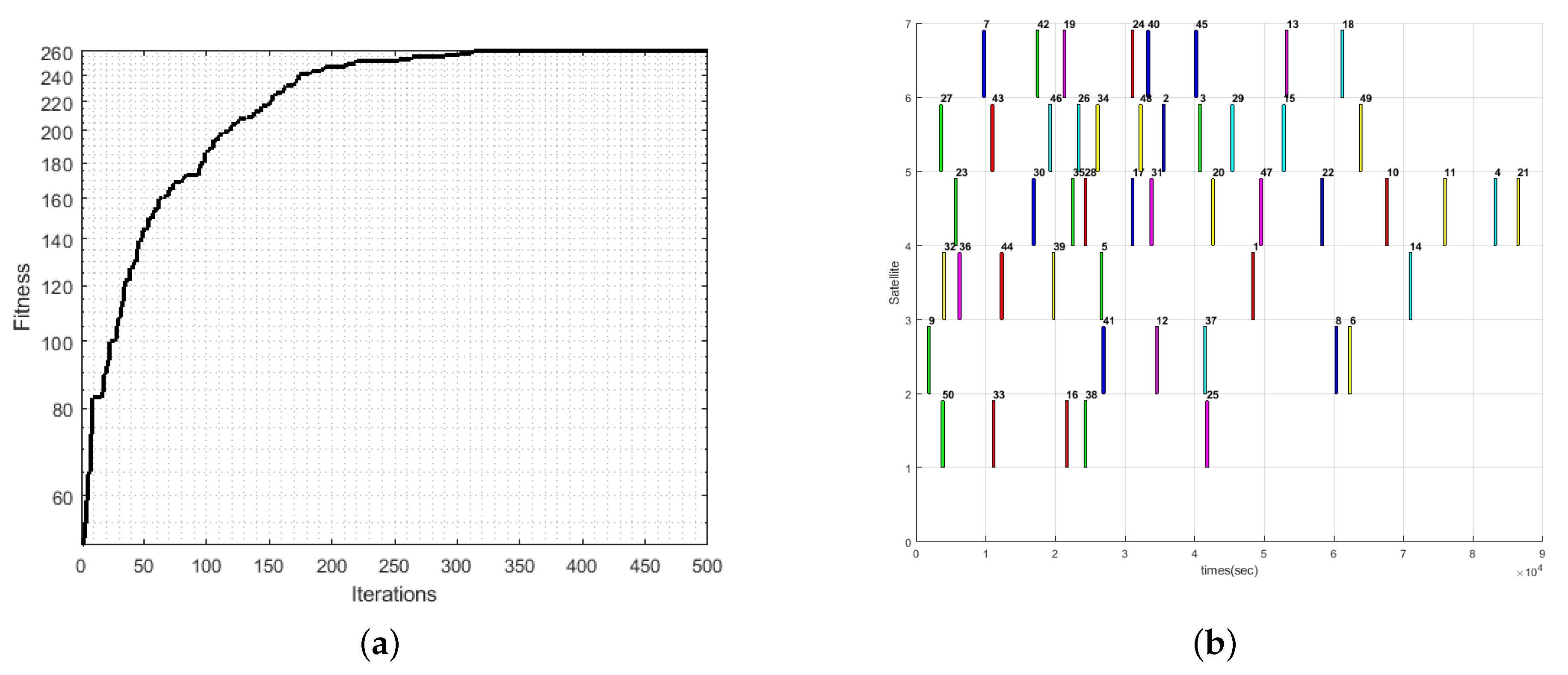 Autonomous Task Planning Method for Multi-Satellite System Based on a Hybrid Genetic Algorithm