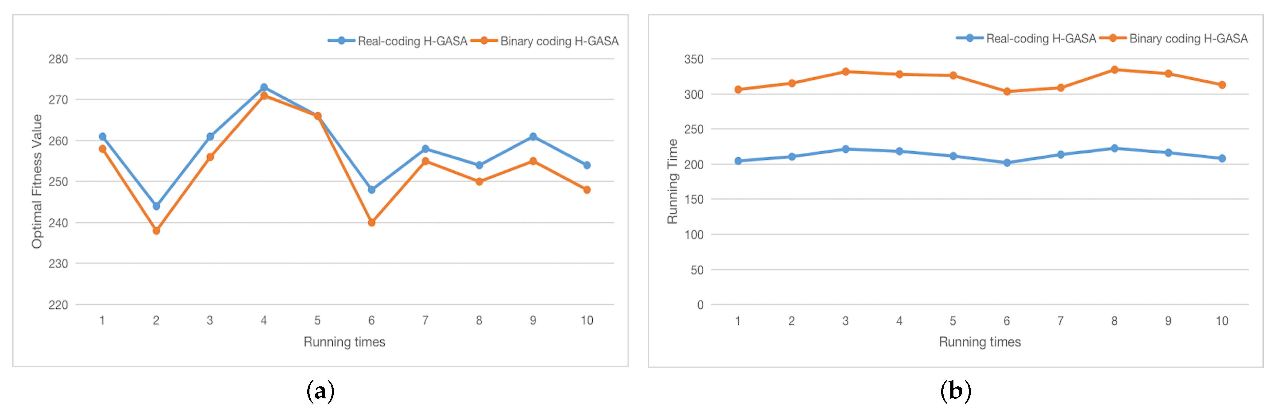 Autonomous Task Planning Method For Multi Satellite System Based On A Hybrid Genetic Algorithm