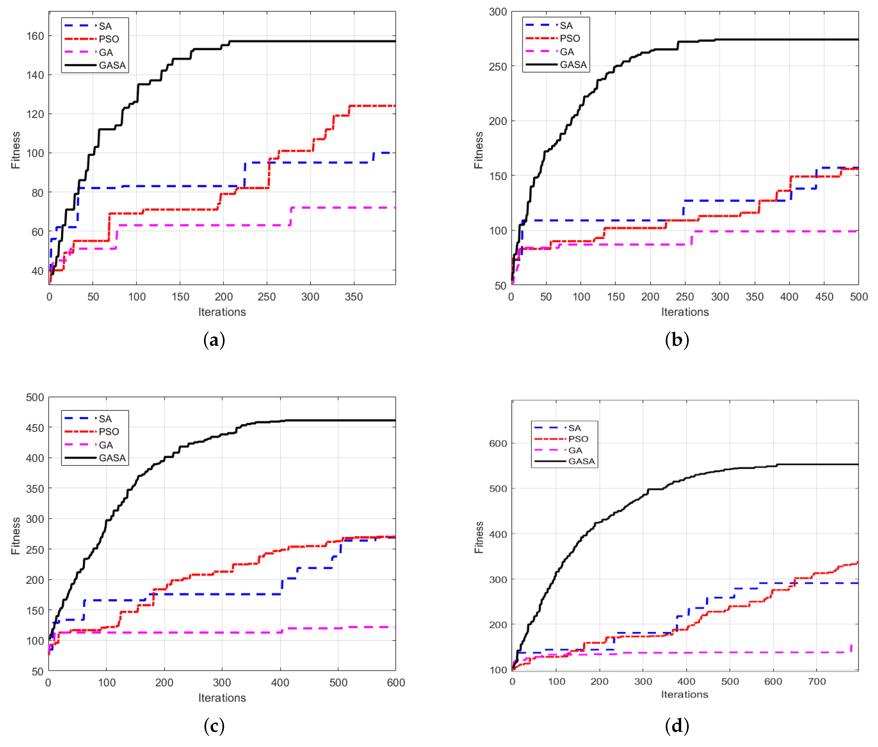 Autonomous Task Planning Method for Multi-Satellite System Based on a Hybrid Genetic Algorithm