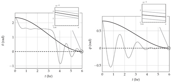 Convex Optimization-Based Techniques for Trajectory Design and Control ...
