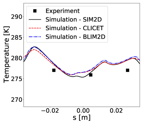 Aerospace | Free Full-Text | Numerical Simulation of an Electrothermal ...