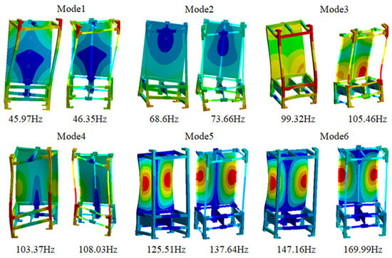 High-Accuracy Finite Element Model Updating a Framed Structure Based on Response Surface Method ...