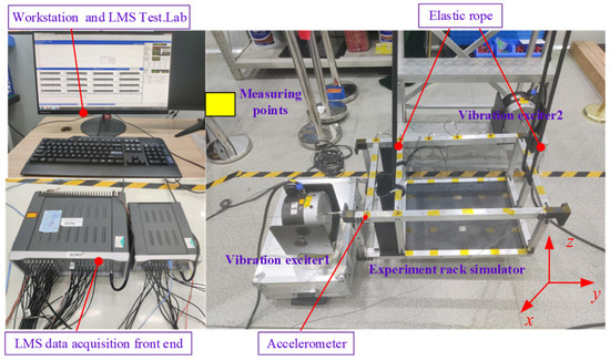 High-Accuracy Finite Element Model Updating a Framed Structure Based on Response Surface Method ...
