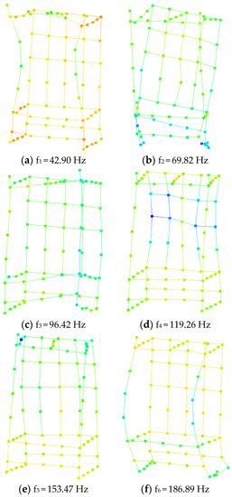 High-Accuracy Finite Element Model Updating a Framed Structure Based on Response Surface Method ...