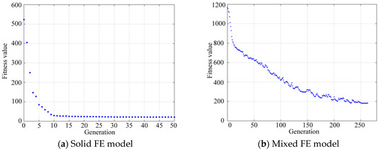 High-Accuracy Finite Element Model Updating a Framed Structure Based on Response Surface Method ...