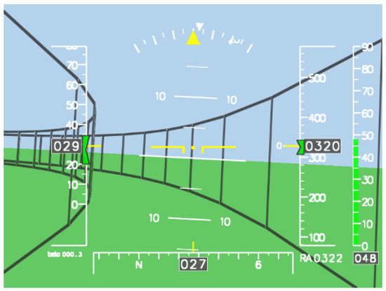 Air Traffic Management as a Vital Part of Urban Air Mobility—A Review ...