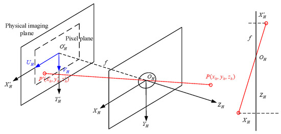 Quadcopter Drone for Vision-Based Autonomous Target Following