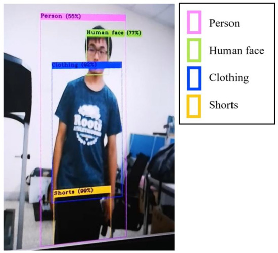 Quadcopter Drone for Vision-Based Autonomous Target Following