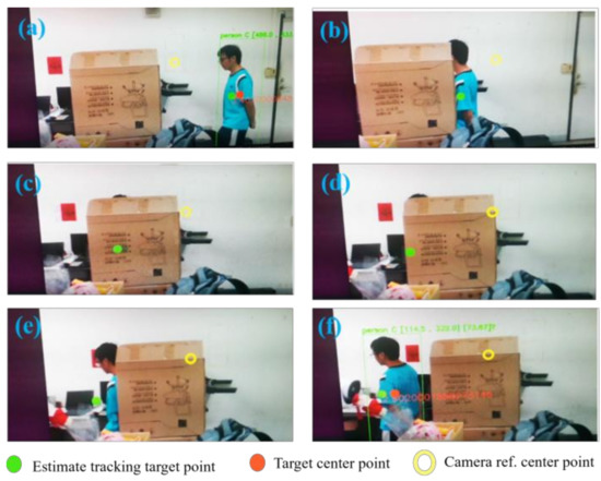 Quadcopter Drone for Vision-Based Autonomous Target Following