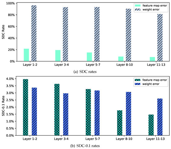 Automated Model Hardening With Reinforcement Learning For On Orbit Object Detectors With