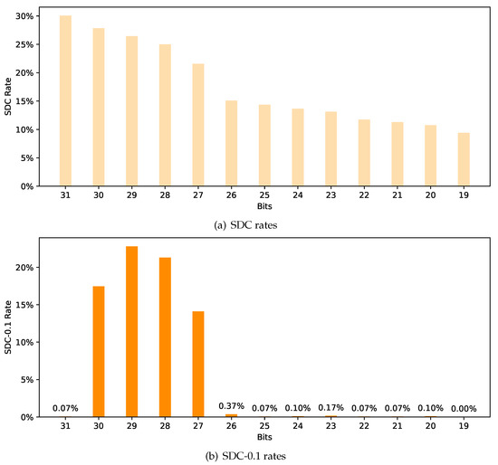 Automated Model Hardening with Reinforcement Learning for On-Orbit Object Detectors with ...