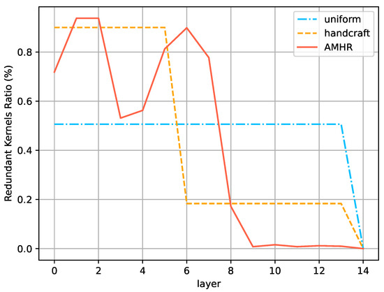 Automated Model Hardening with Reinforcement Learning for On-Orbit Object Detectors with ...