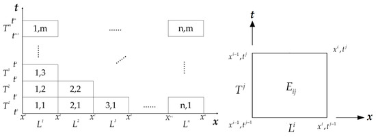 Space-Time Finite Element Method for Fully Intrinsic Equations of Geometrically Exact Beam