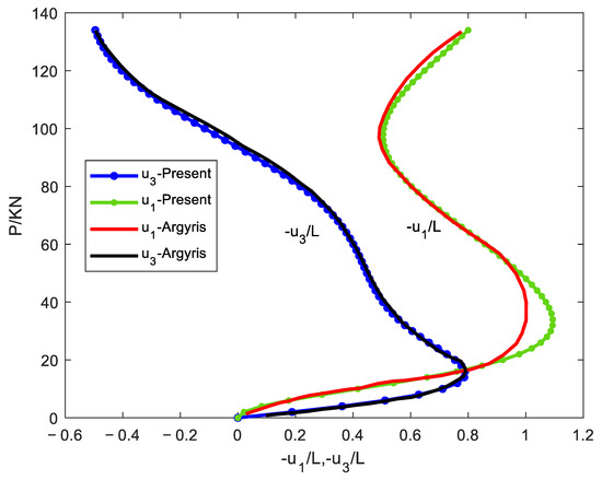 Space-Time Finite Element Method for Fully Intrinsic Equations of Geometrically Exact Beam