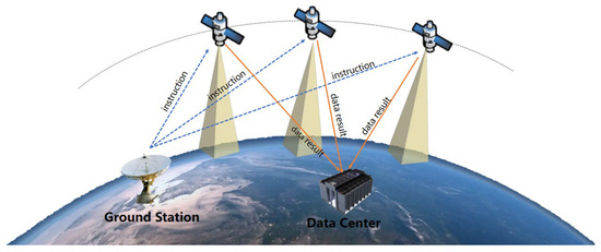 Towards Multi-Satellite Collaborative Computing via Task Scheduling ...