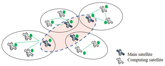 Towards Multi-Satellite Collaborative Computing via Task Scheduling ...