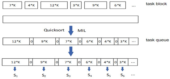Towards Multi-Satellite Collaborative Computing via Task Scheduling Based on Genetic Algorithm