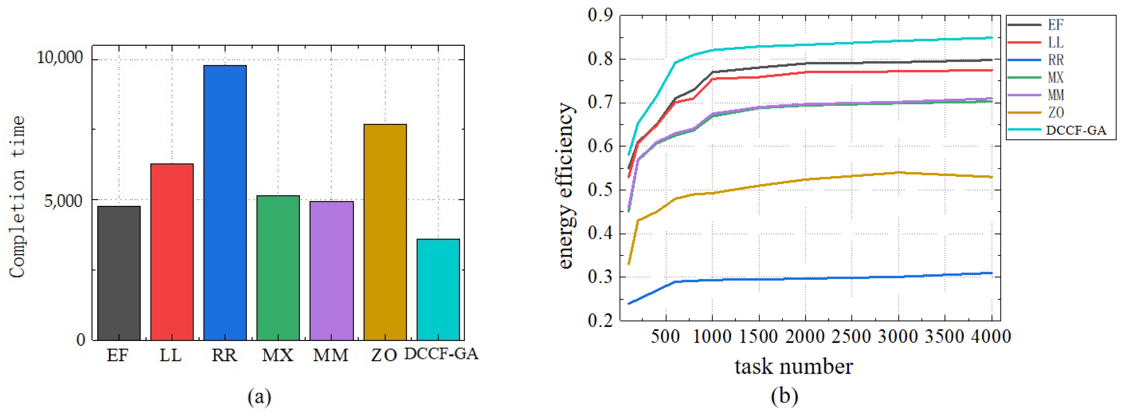 Towards Multi Satellite Collaborative Computing Via Task Scheduling Based On Genetic Algorithm