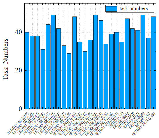 Towards Multi Satellite Collaborative Computing Via Task Scheduling Based On Genetic Algorithm