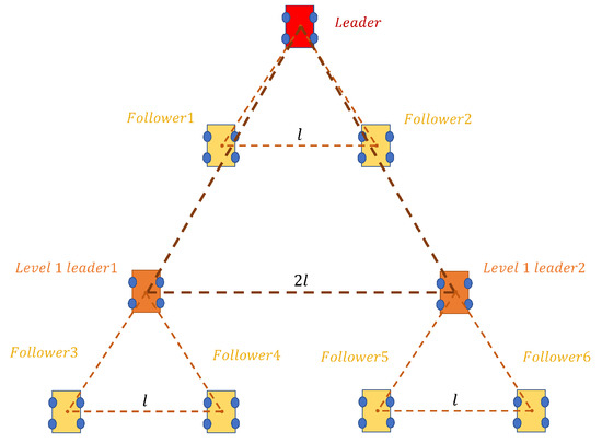 Aerospace | Free Full-Text | Distributed and Scalable Cooperative ...