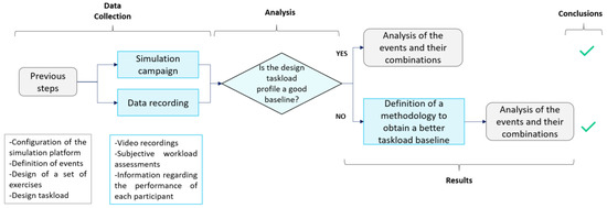 Methodology for Determining the Event-Based Taskload of an Air Traffic Controller Using Real ...