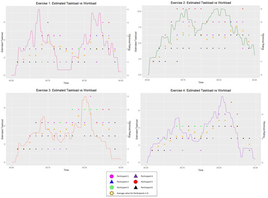 Methodology for Determining the Event-Based Taskload of an Air Traffic Controller Using Real ...