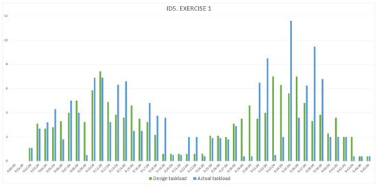 Methodology for Determining the Event-Based Taskload of an Air Traffic Controller Using Real ...