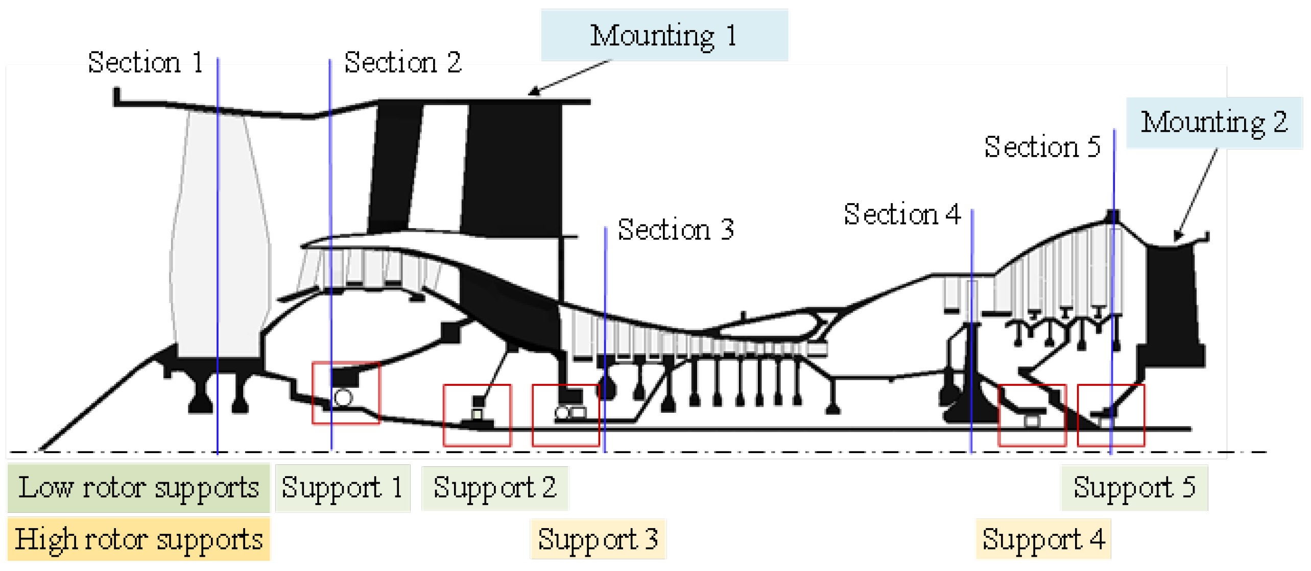 Aerospace | Free Full-Text | Multi-Objective Optimization Design Method ...