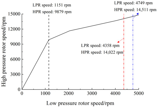 Aerospace | Free Full-Text | Multi-Objective Optimization Design Method ...