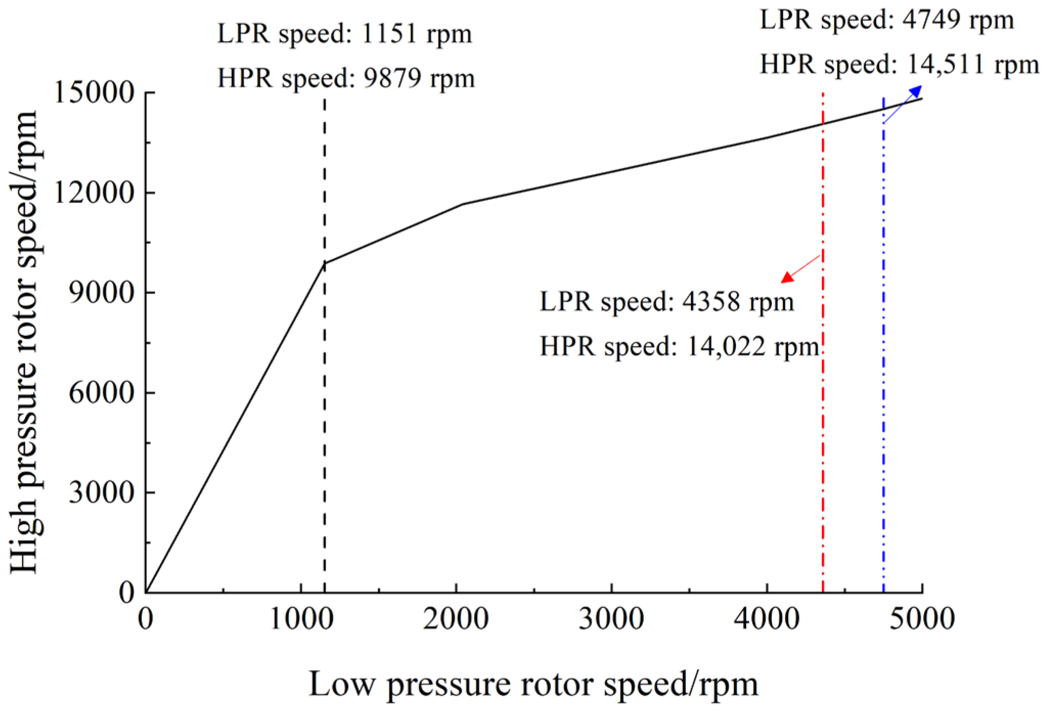 Aerospace | Free Full-Text | Multi-Objective Optimization Design Method ...