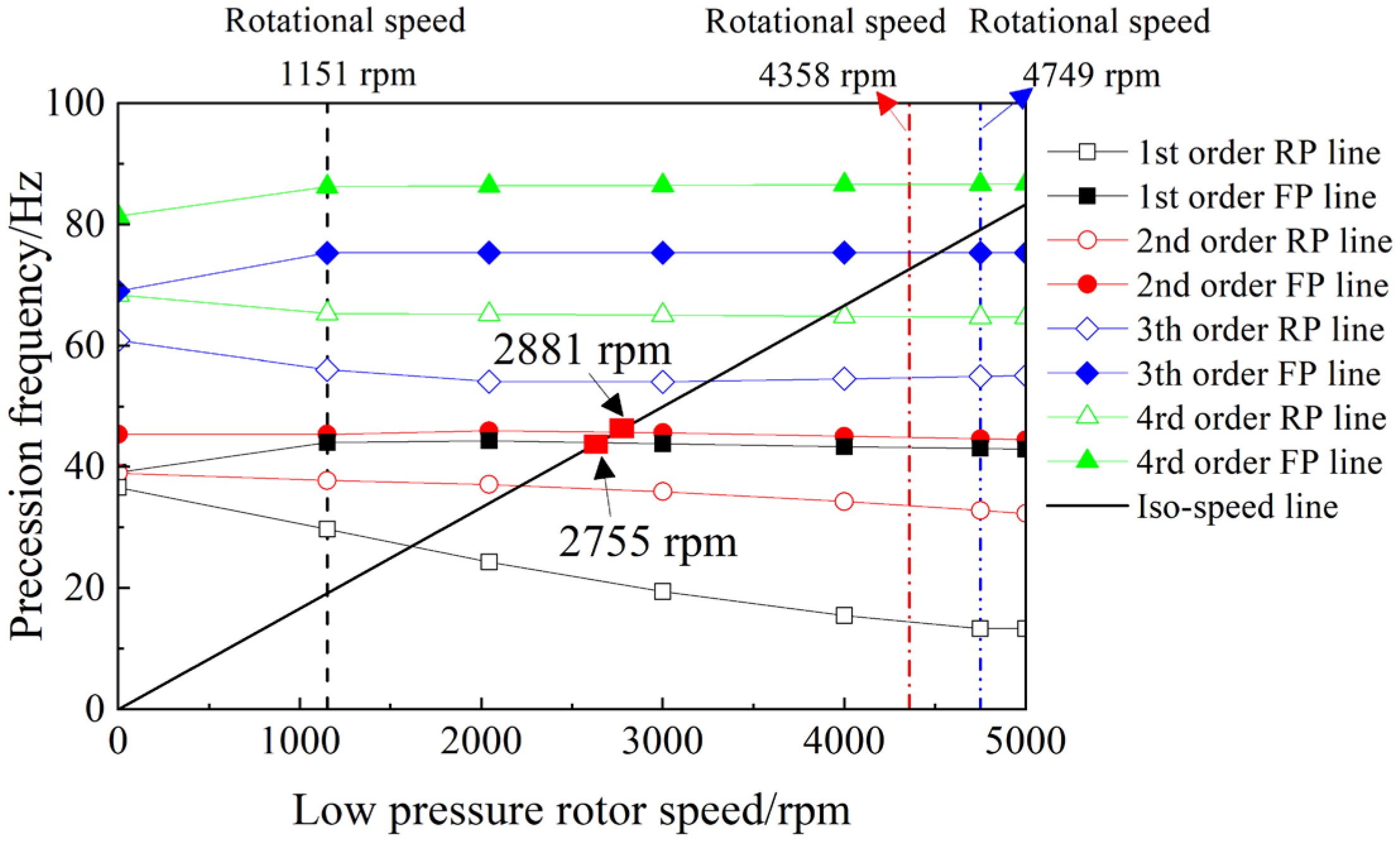 Aerospace | Free Full-Text | Multi-Objective Optimization Design Method ...