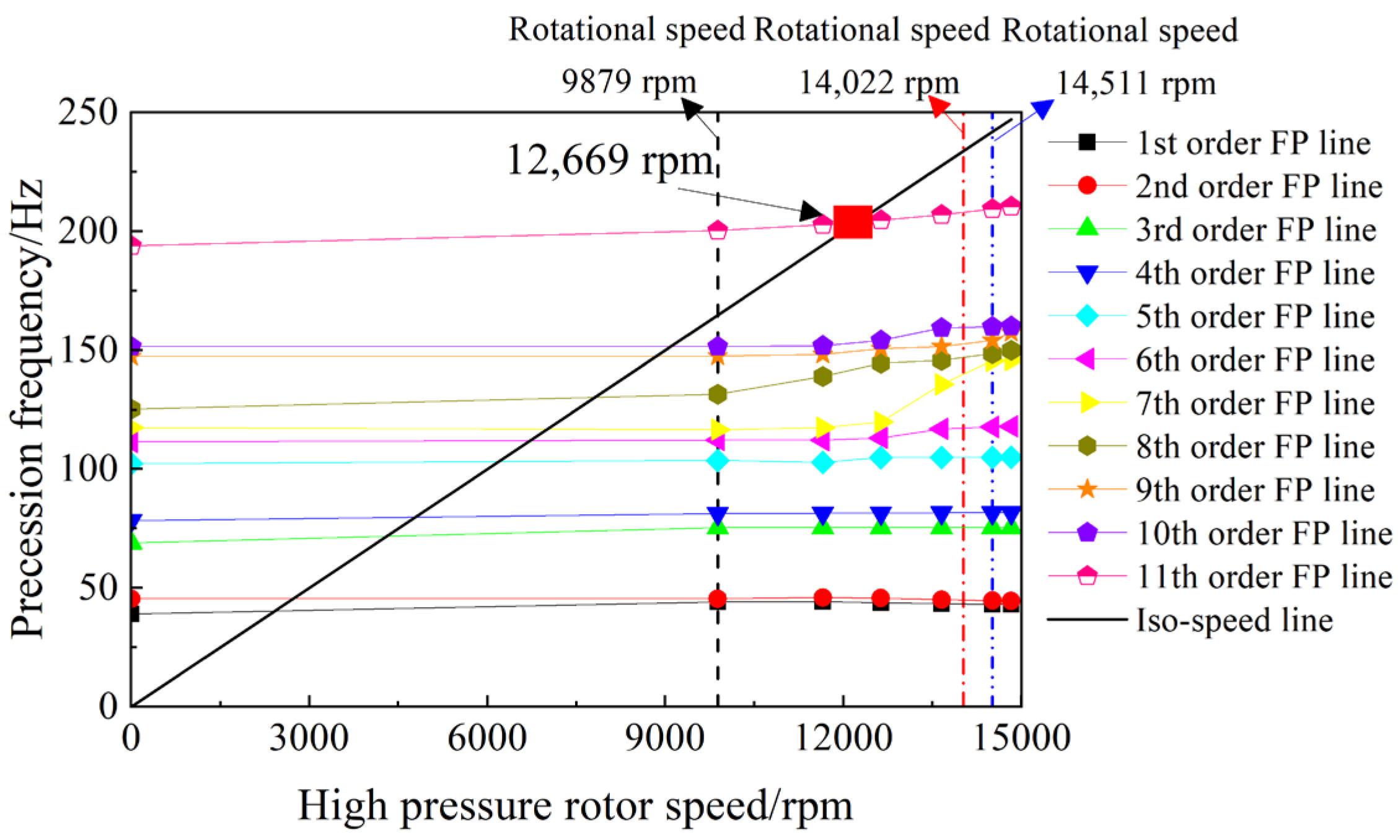Aerospace | Free Full-Text | Multi-Objective Optimization Design Method ...