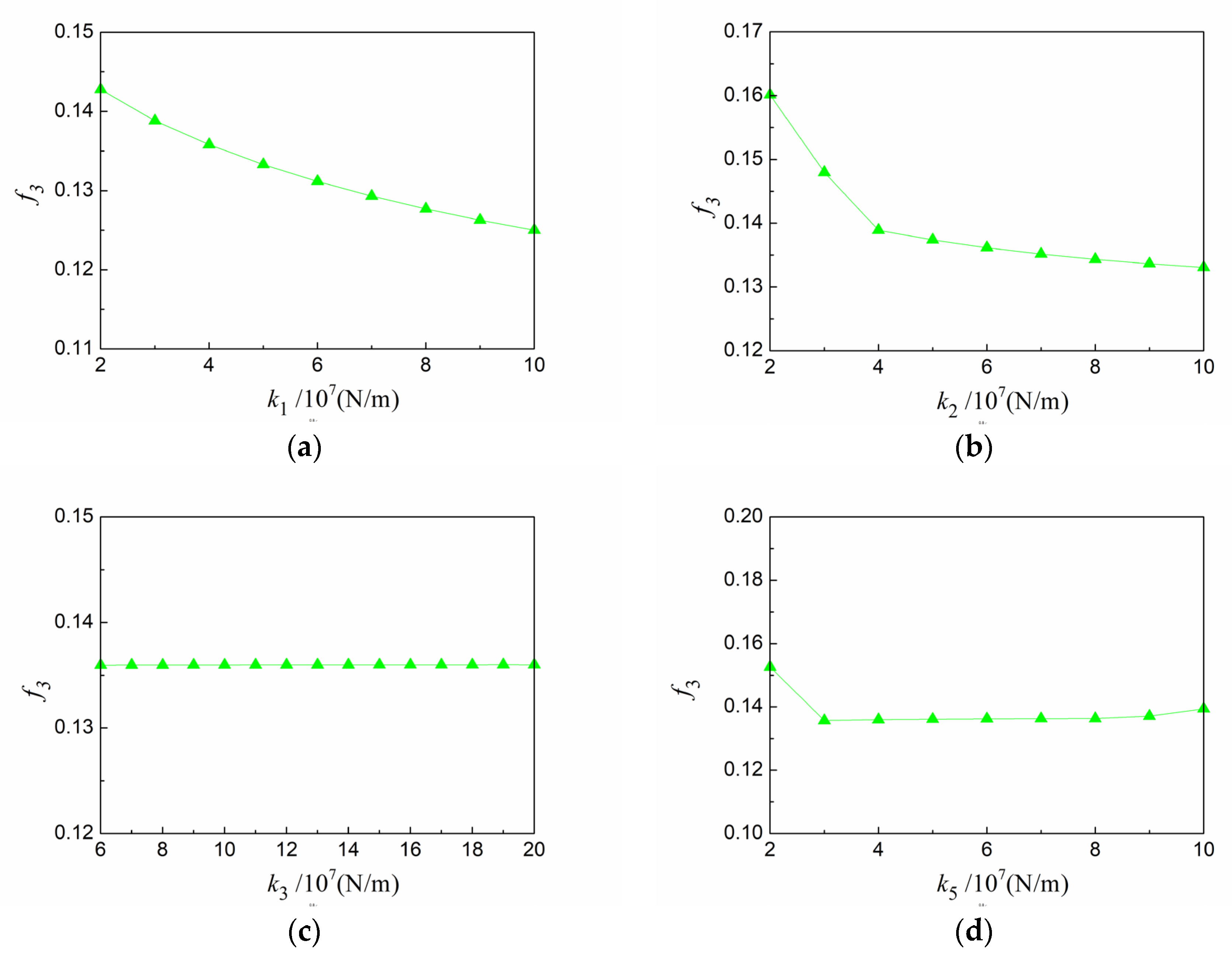 Aerospace | Free Full-Text | Multi-Objective Optimization Design Method for Whole-Aeroengine ...