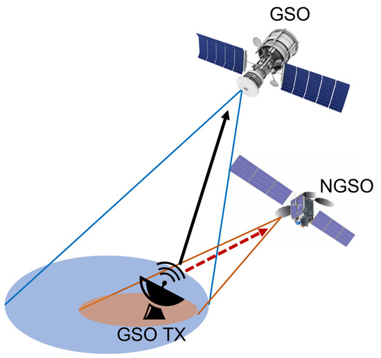 Aerospace | Free Full-Text | Onboard Processing in Satellite ...