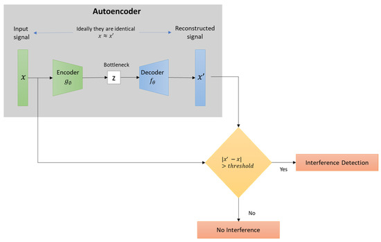 Aerospace | Free Full-Text | Onboard Processing in Satellite ...