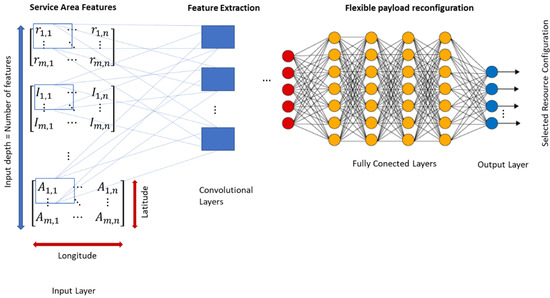 Aerospace | Free Full-Text | Onboard Processing in Satellite ...