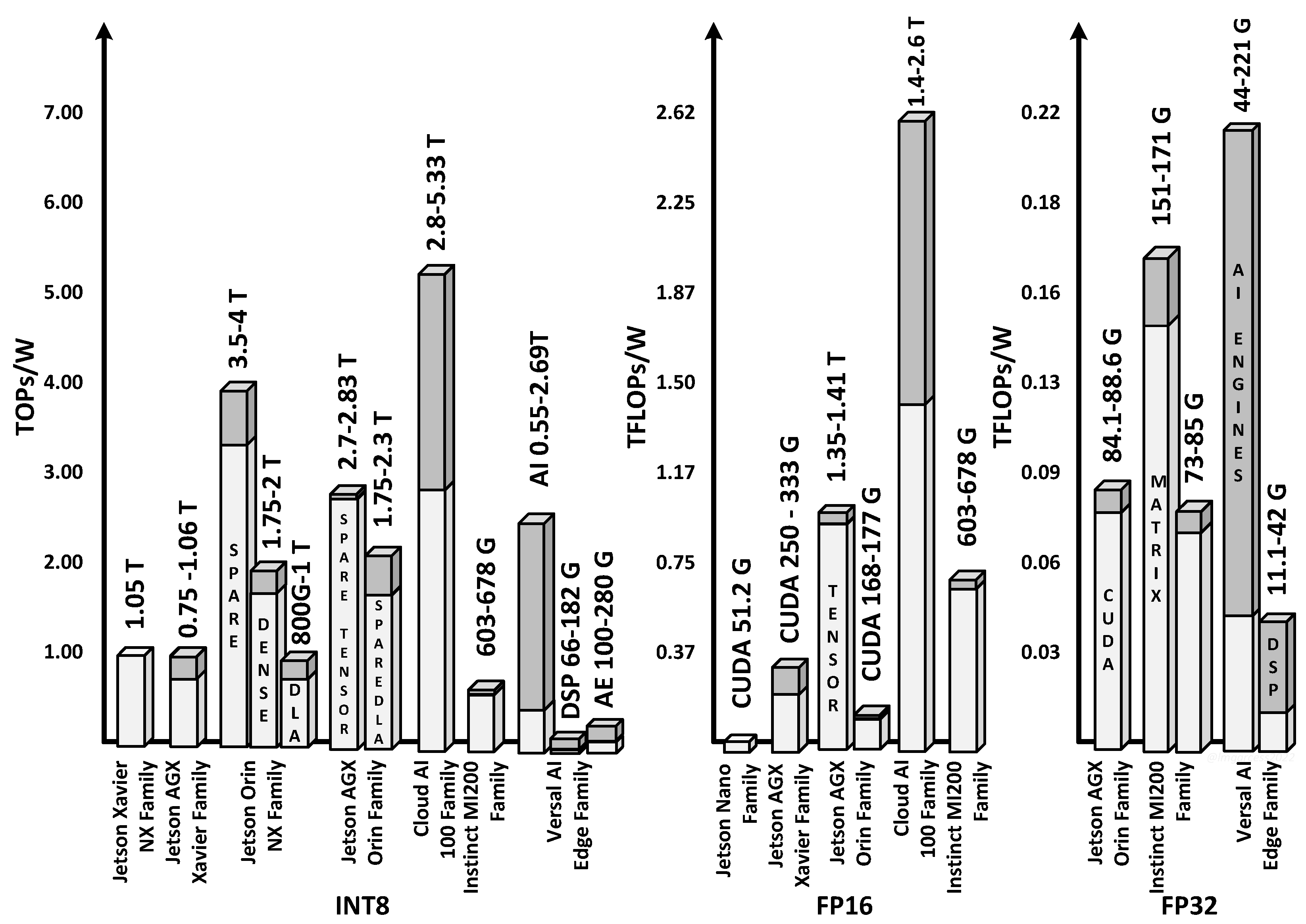 Aerospace | Free Full-Text | Onboard Processing in Satellite ...