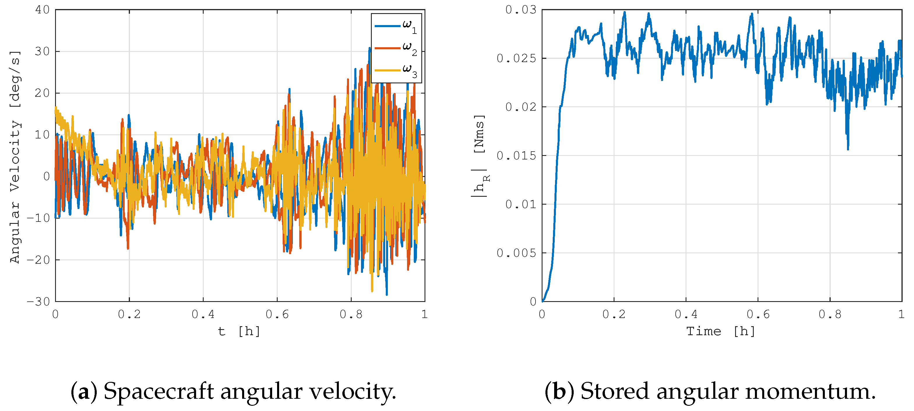 Integrated Magnetic Management of Stored Angular Momentum in Autonomous Attitude Control Systems