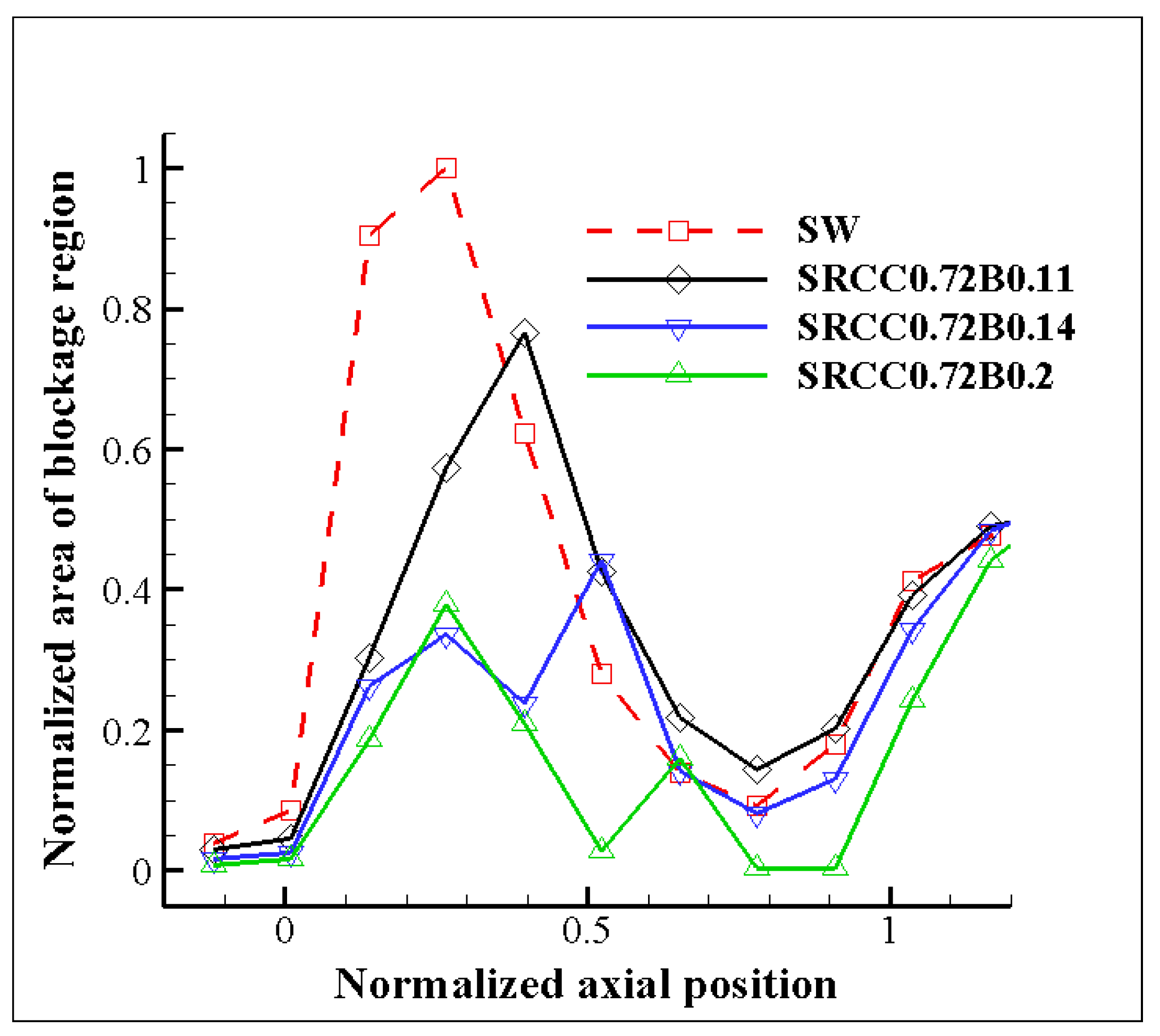 Aerospace | Free Full-Text | Mechanism Affecting the Performance and ...