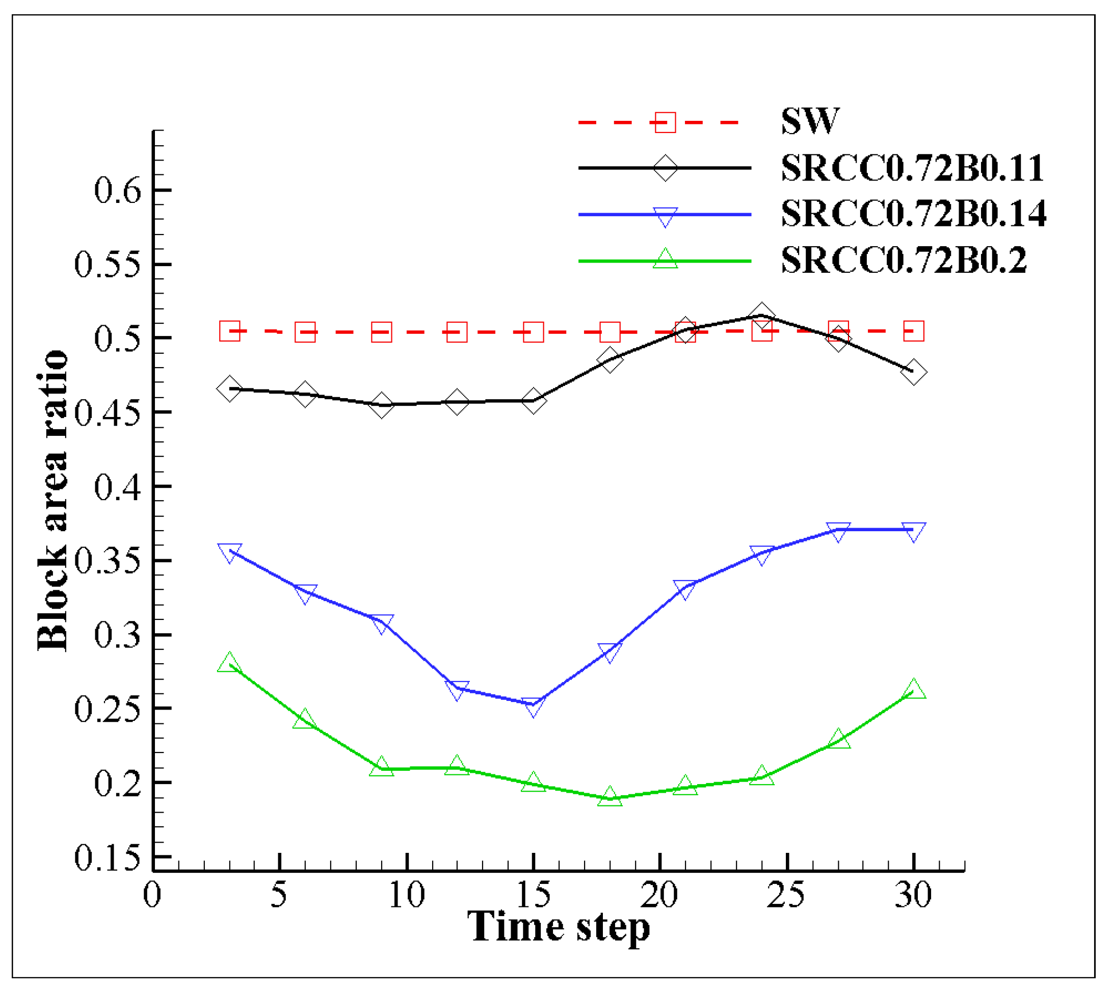 Aerospace | Free Full-Text | Mechanism Affecting the Performance and ...