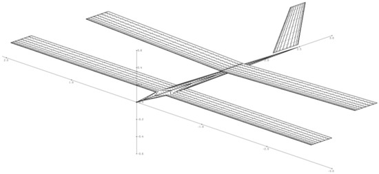 MDAO and Aeroelastic Analyses of Small Solar-Powered UAVs with Box-Wing ...