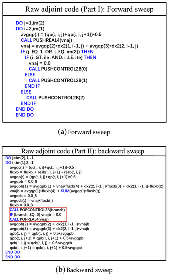 Multi-Row Turbomachinery Aerodynamic Design Optimization by an Efficient and Accurate Discrete ...