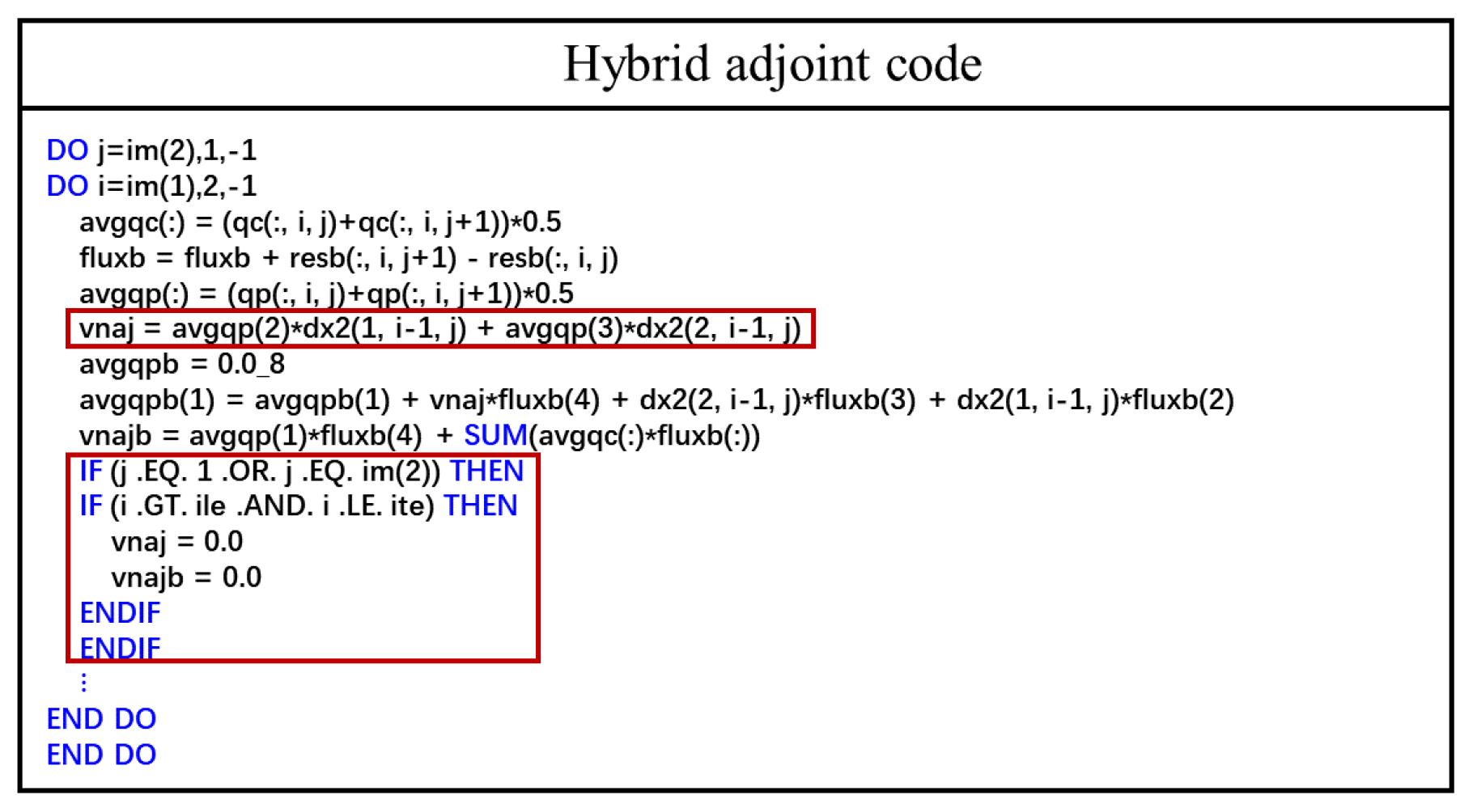 Multi-Row Turbomachinery Aerodynamic Design Optimization by an Efficient and Accurate Discrete ...