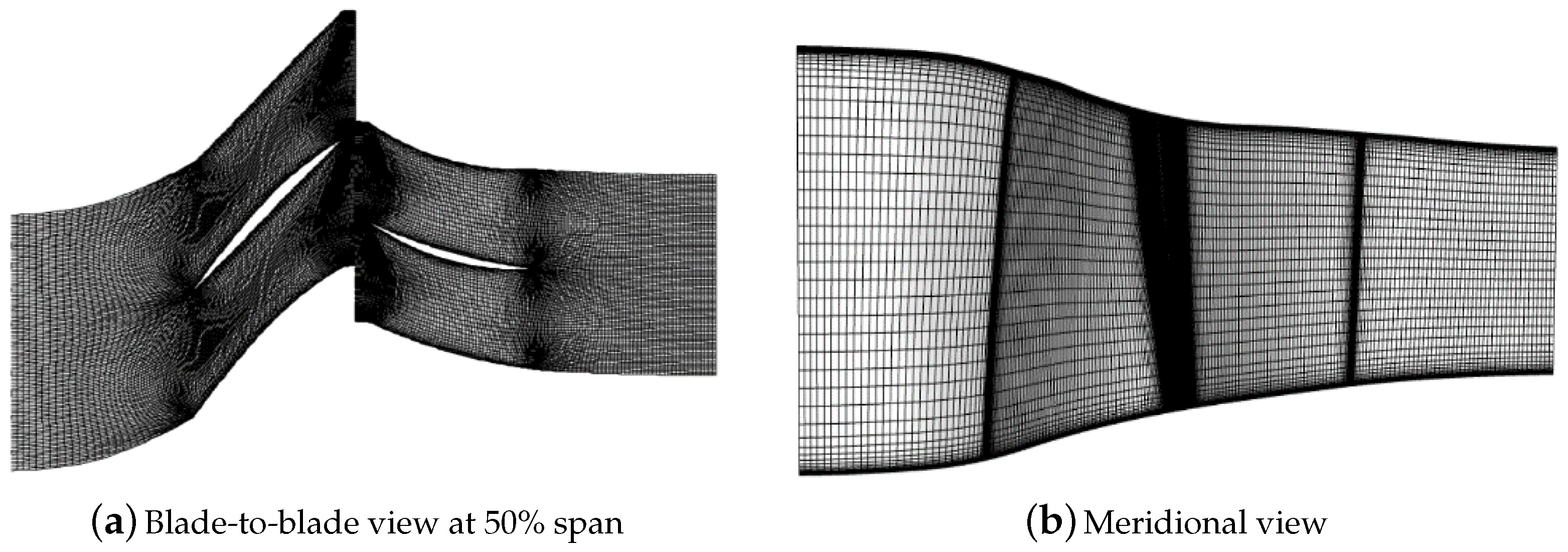 Multi-Row Turbomachinery Aerodynamic Design Optimization by an Efficient and Accurate Discrete ...