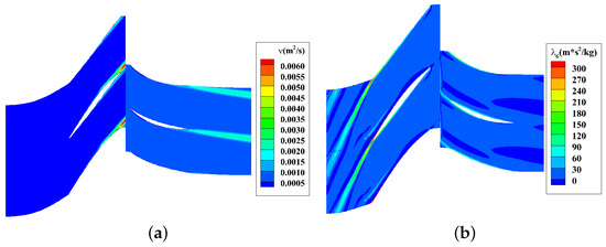 Multi-Row Turbomachinery Aerodynamic Design Optimization by an Efficient and Accurate Discrete ...