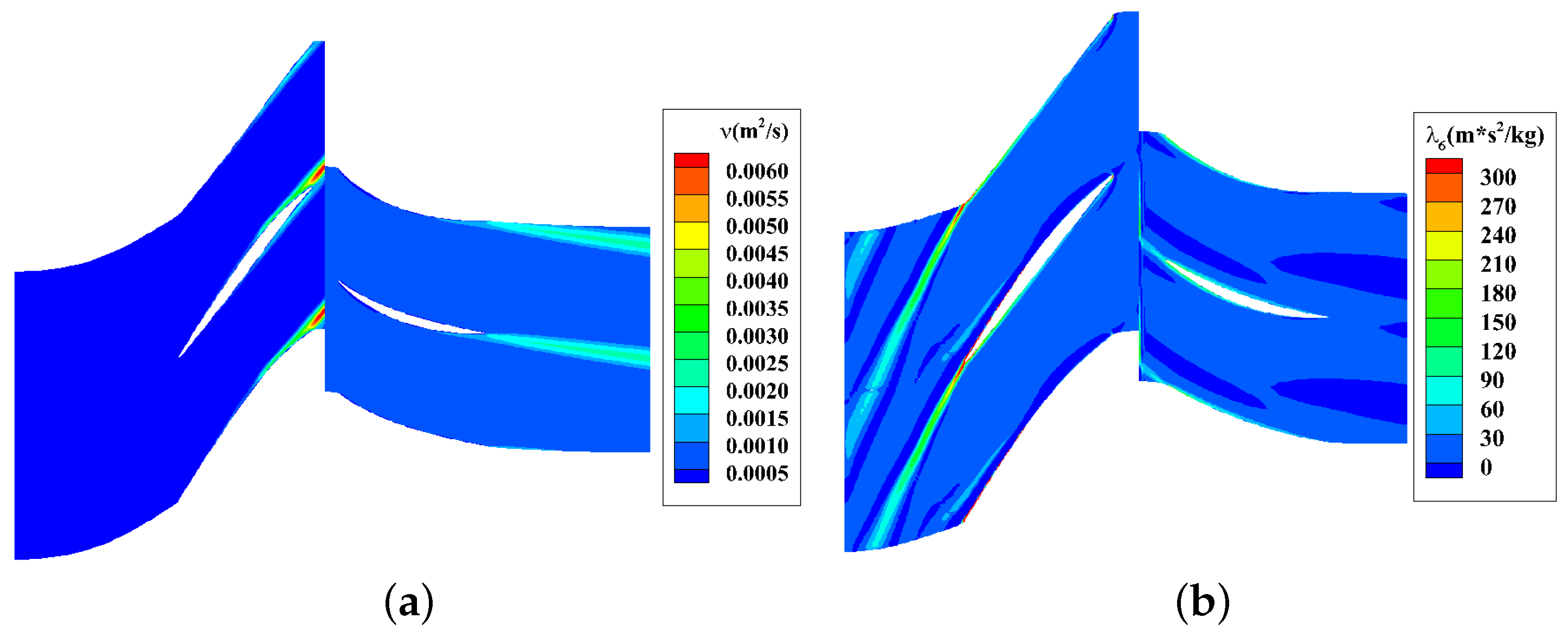 Multi-Row Turbomachinery Aerodynamic Design Optimization by an Efficient and Accurate Discrete ...