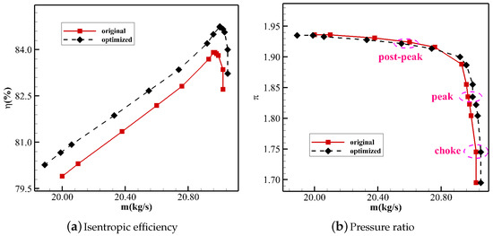 Multi-Row Turbomachinery Aerodynamic Design Optimization by an Efficient and Accurate Discrete ...