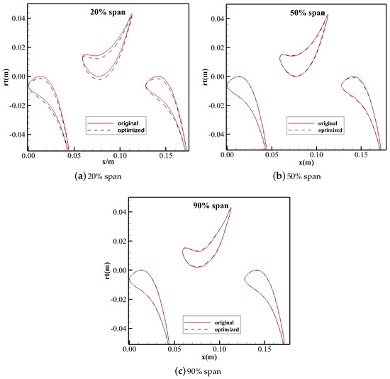 Multi-Row Turbomachinery Aerodynamic Design Optimization by an Efficient and Accurate Discrete ...