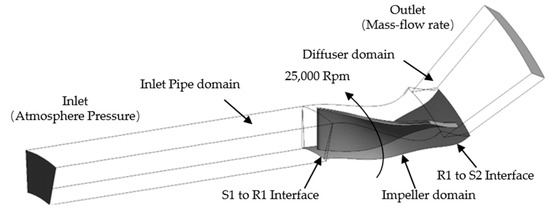 Optimization Design and Experimental Verification for the Mixed-Flow ...