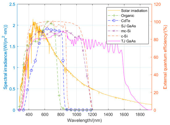 Passive Satellite Solar Panel Thermal Control with Long-Wave Cut-Off ...